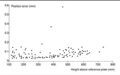 Figure 3 From Eye In Hand Robot Calibration Semantic Scholar