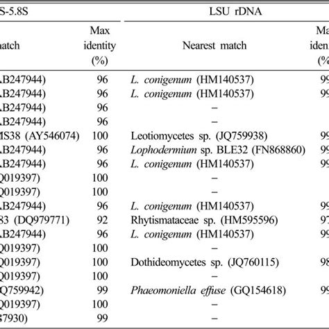 Endophytic Fungi Isolated From Needles Of Pinus Densiflora And Pinus