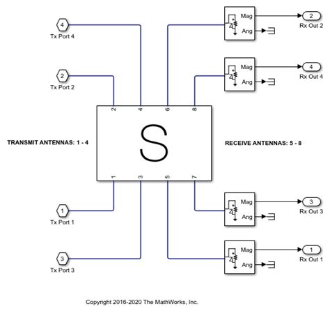 switched beam array with butler matrix