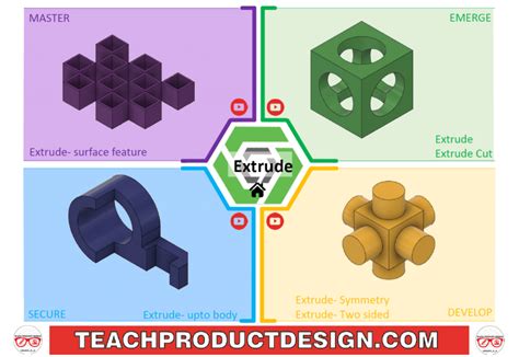 Learn OnShape Tutorials CREATE Education Project