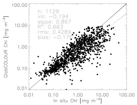 Does The Slope Of A Regression Between Observed And Predicted Values Always Equal The R2 Of