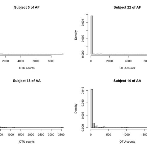 Figure A4 Shows The Heatmap Of The Number Of Common Clusters Between