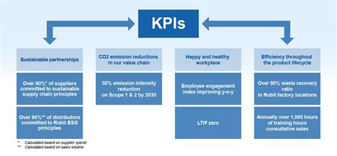 Sustainability At Robit Robit Plc