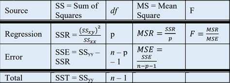 Mostly Harmless Statistics Formula Packet Statistics Libretexts