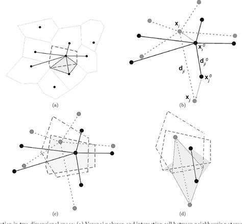 Figure 1 From Discrete Continuum Transition At Interfaces Of Nanocomposites Semantic Scholar