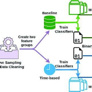Experimental Workflow Download Scientific Diagram