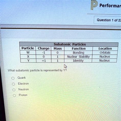 SOLVED Please Help With Chemistry ID Performar Question Of Subatomic Particles Particle