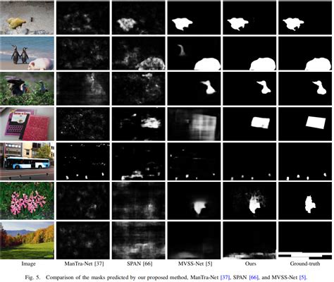 Attentive And Contrastive Image Manipulation Localization With Boundary Guidance 喵
