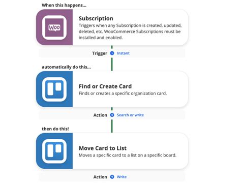 10 Ways To Automate Your Woocommerce Store Lc Clark