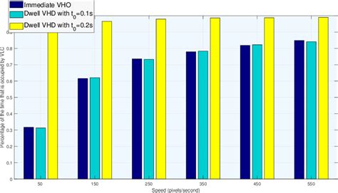 Figure 1 From Visible Light Communication For Vehicular Applications A Novel Architecture With