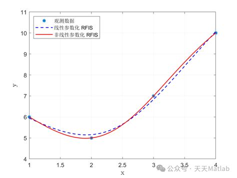 模糊预测rfis与anfis模糊模型预测的比较附matlab代码anfis做多入多出 Csdn博客 模糊预测rfis与anfis模糊模型预测的比较附matlab代码anfis做多入多出 Csdn博客
