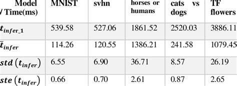 Inference Results For Test Images Using The Keras Models Download Scientific Diagram