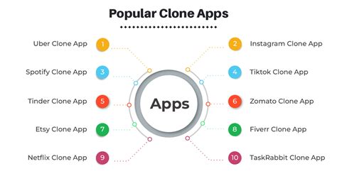 Top 10 Clone App Development Ideas For Your Business