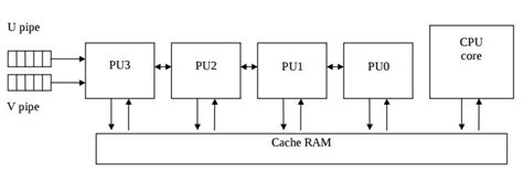Method For Mapping Dsp Algorithms Into Pentium Mmx Architecture