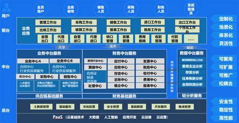 北用友南金蝶，erp到底怎么选？ 知乎