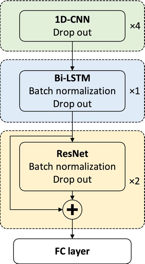 Model Architecture The Input Of Our Model Is A One Hot Matrix With