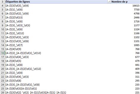 How Can I Can Test My 200 Regex On My 55 K Data In A Second Time If Multiple Regex Are