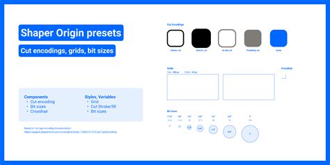 Shaper Origin Presets Figma