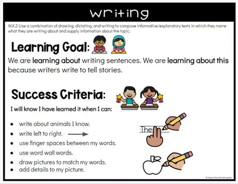 Success Criteria Examples Success Criteria Classroom Success Learning Goals