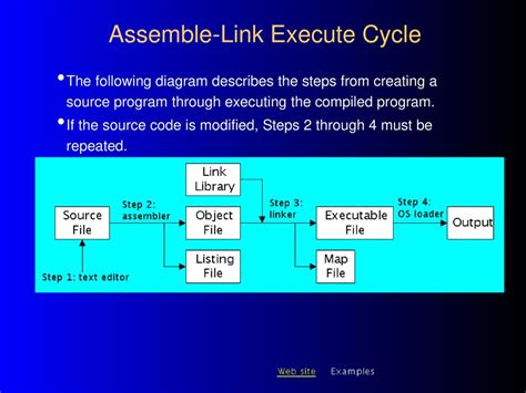Assembly Language For Intel Based Computers Ppt Download