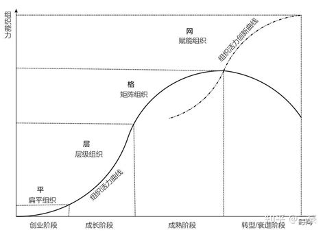 华为三十年变革实践：人力资源管理的四个阶段 知乎
