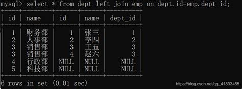Sql中的多表关联查询：笛卡尔积、内连接、外连接笛卡尔积关联 Csdn博客