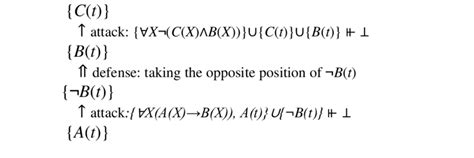 Argumentative Reasoning In The Cesare Syllogistic Example Download Scientific Diagram