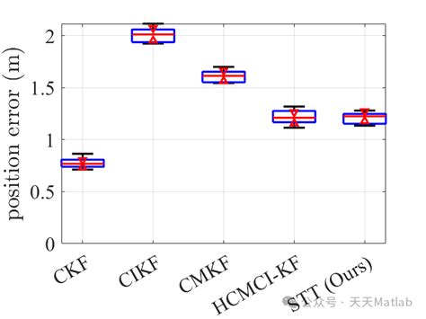 【滤波跟踪】基于3d 空间中的方位角观测分布式目标状态估计算法hcmci Kf Matlab复现 Csdn博客