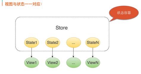 Redux从设计到源码 美团技术团队