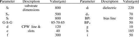 Shunt Capacitive Rf Mems Switch Dimensions Download Scientific Diagram
