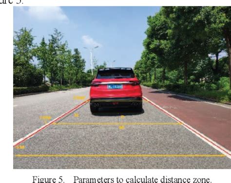 Figure 1 From Research On Target Distance Detection Technology Of Vehicle Assisted Driving Based
