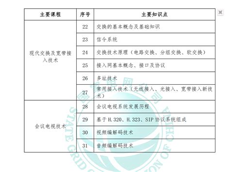 国家电网二批网申通道开启 全国各地有岗 知乎