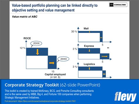 Value Matrix Analysis For Strategic Capital Allocation Ppt Slide