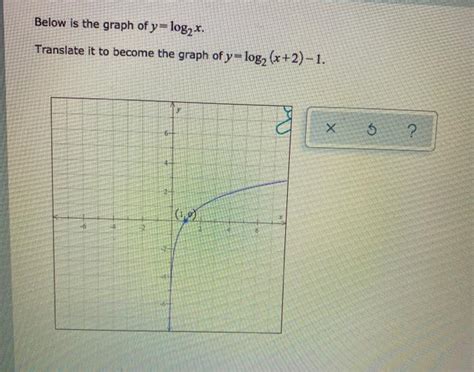 solved below is the graph of y log2x translate it to