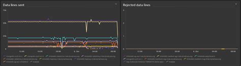 Extensions Health Dynatrace Hub