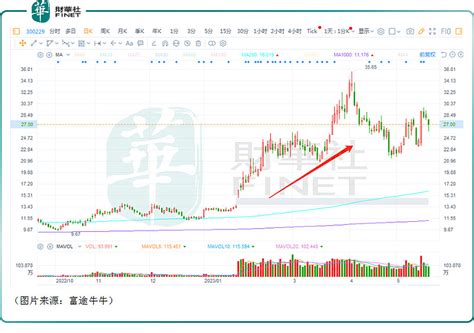身负aigc、web3 0等热门概念，拓尔思是否前景可期？ 在很长的时间里， 拓尔思 Sz300229 在a股市场中显得有些默默无闻。而
