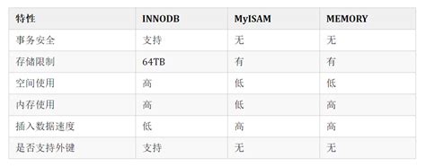 后端程序员必备：15个mysql表设计的经验准则mysql表必要字段 Csdn博客