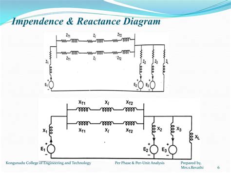 Per Unit Analysis Pdf Physics Science
