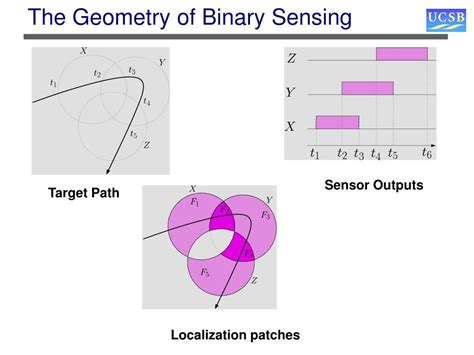 Ppt Minimalism In Sensor Networks Powerpoint Presentation Free