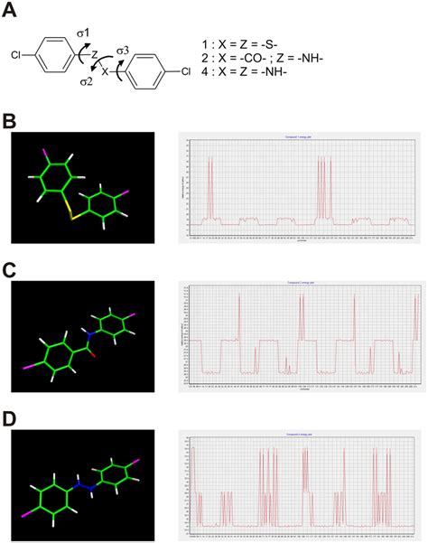 Conformational Analysis Of Compounds 1 2 And 4 A A Systematic