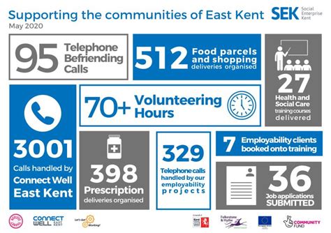 Andrew Howes Posted On Linkedin