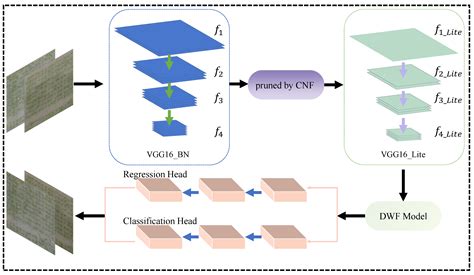 Development Of A Lightweight Model For Rice Plant Counting And Localization Using Uav Captured