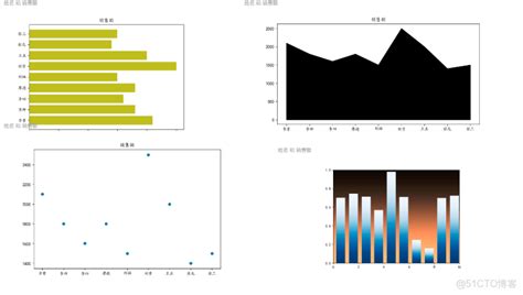 Pyldavis Python可视化代码 Python如何可视化mob64ca14017c37的技术博客51cto博客