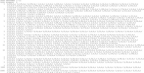 1 profiling output for class tcb t after partial execution of the