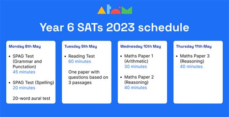 What To Expect From The Year 6 Sats Maths Exam Atom Learning