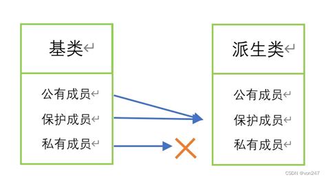 关于“类” 类内声明类外定义可以不加void吗 csdn博客