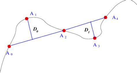 Calculation Of Geometric Variance Of A Gesture Download Scientific