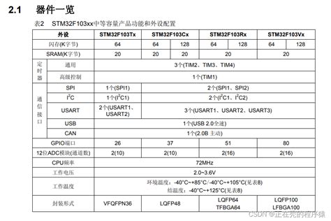 江协科技stm32课程笔记 P1【1 2】 Stm32简介江科大stm32ppt Csdn博客 江协科技stm32课程笔记 P1【1 2】 Stm32简介江科大stm32ppt Csdn博客