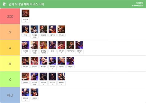 던파 모바일 재해 마고스 티어 인벤 티어표