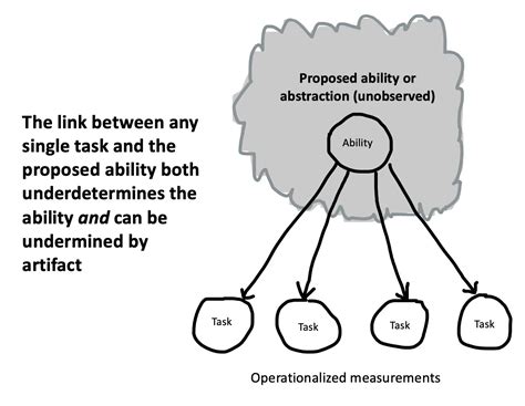 What Does It Mean For A Large Language Model Llm To Have A